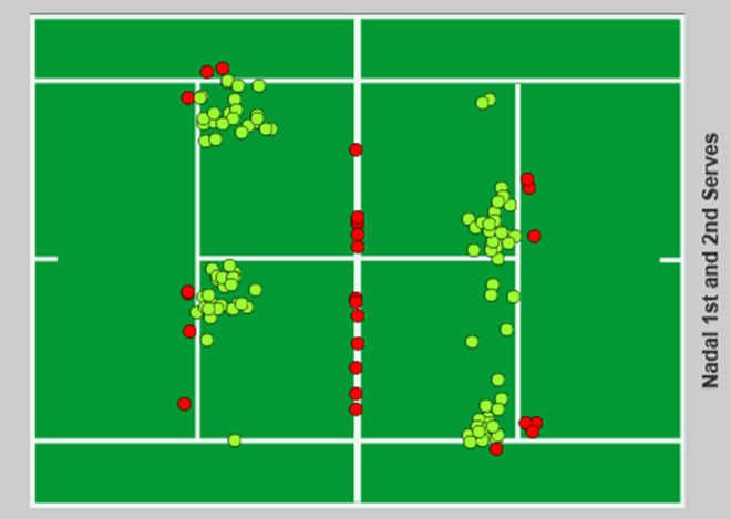 Tennis Tactics and Patterns of Play Part 3 : Using Your Strengths ...