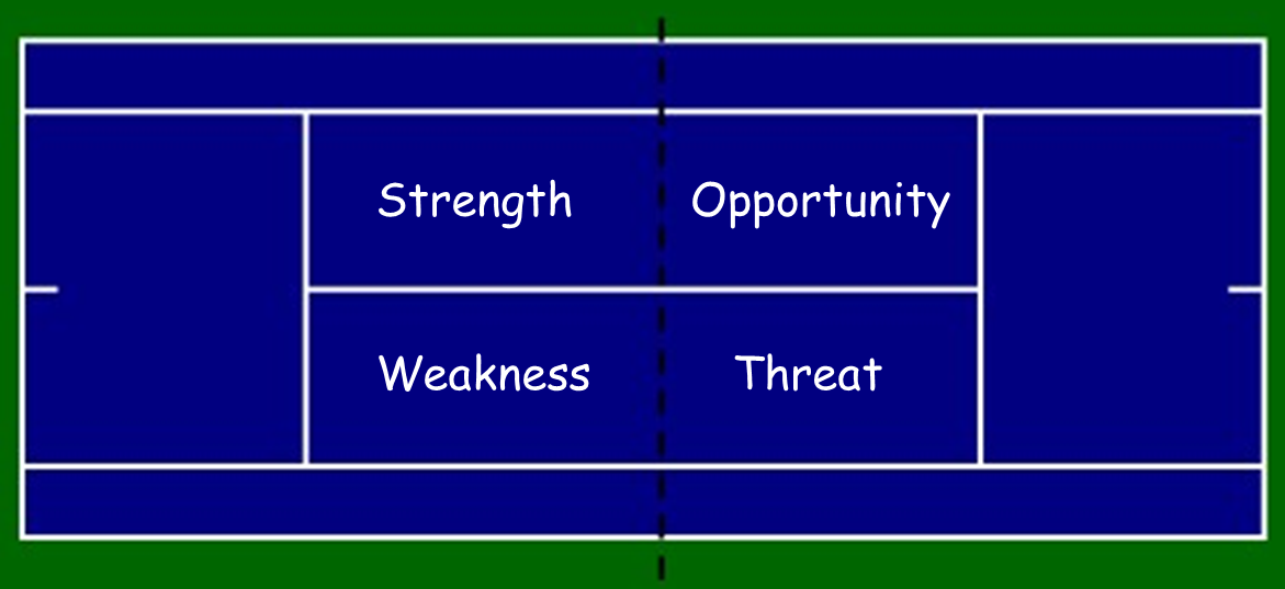 Tennis Tactics and Patterns of Play Part 2: Think to Win - Fiend At Court
